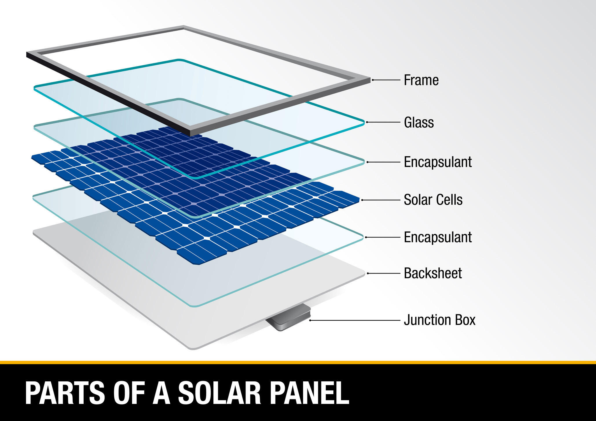 Solar Panel Parts Diagram